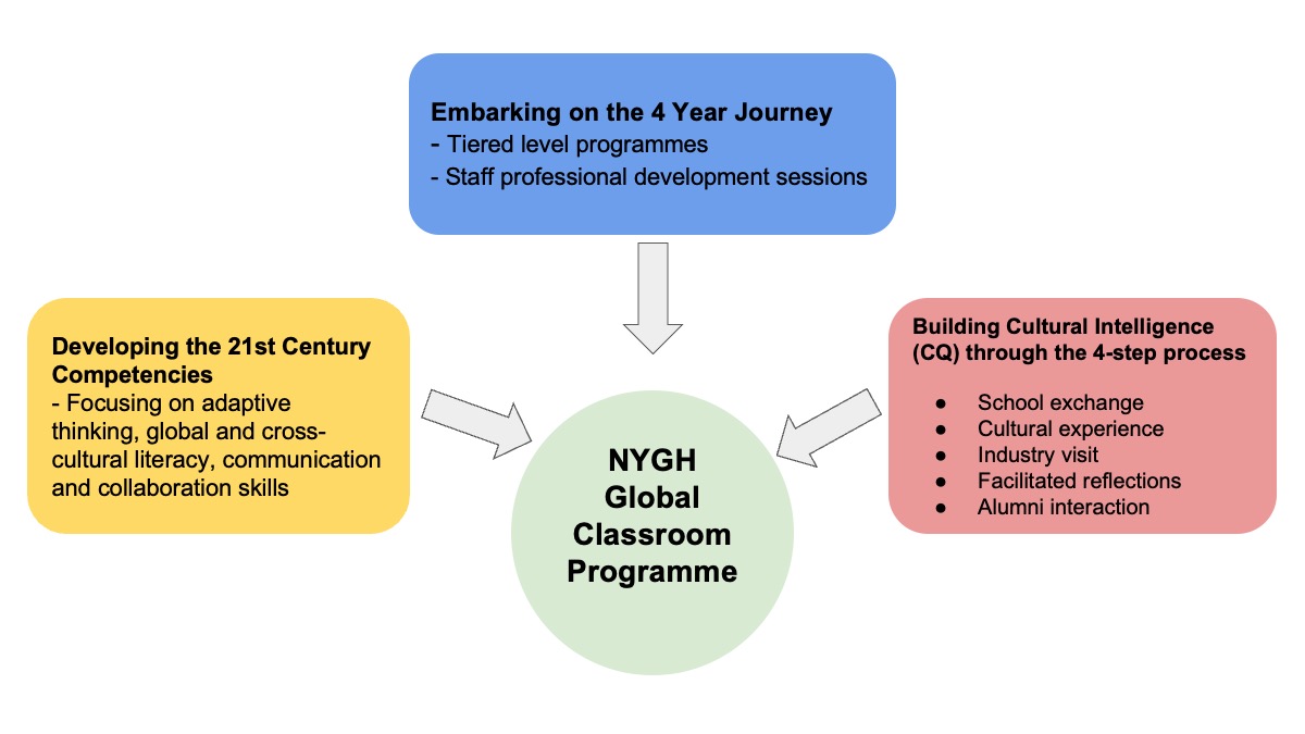 Global Classroom Programme (GCP) – Open House 2025
